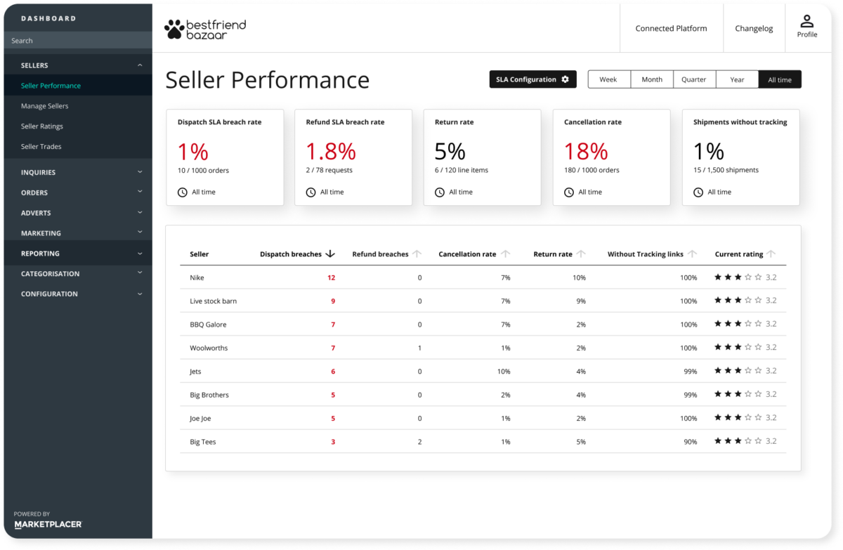 How the Marketplacer Works | Marketplacer